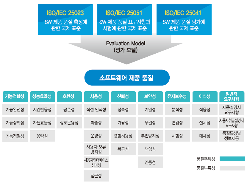 TTA 고객서비스포털
